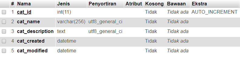 Cara Membuat Rest Api Dengan Php Mysql Mudah Dan Cepat Part 1 Rasupe